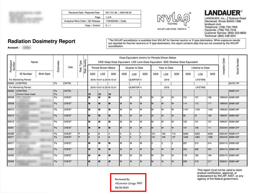 myLDR Signature Suite | LANDAUER